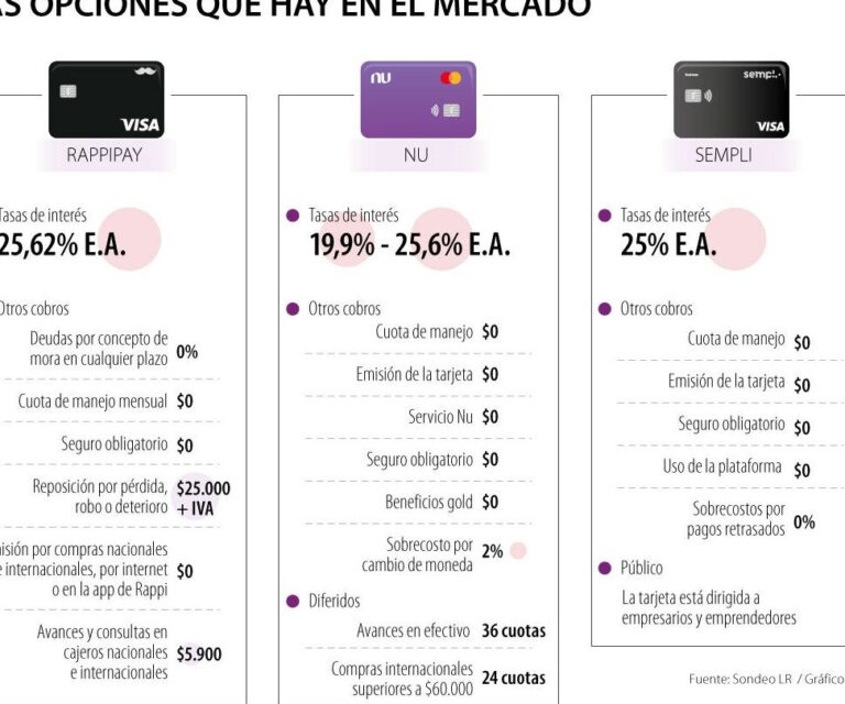 Todo lo que necesitas saber sobre la tasa de interés nu